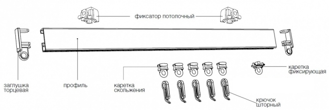 Гибкие карнизы для штор: потолочные и настенные, раздвижные